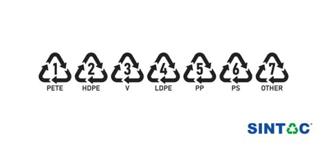 Recycling Symbols And Their Meanings Sintac
