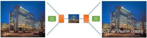 Invertible Image Rescaling 可逆图像缩放：完美恢复降采样后的高清图片（eccv 2020 Oral ） Csdn博客