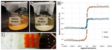 Micromachines Free Full Text A High Throughput Microfluidic Magnetic Separation µfms