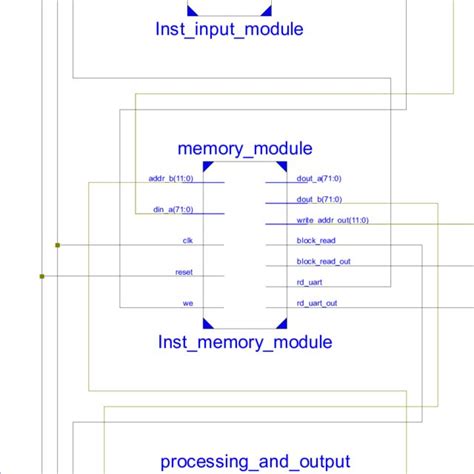 Top Level Schematic Diagram Download Scientific Diagram