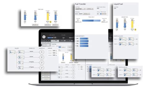 Cimplicity Hmi Scada And Tracker Centralized And Remote Operations