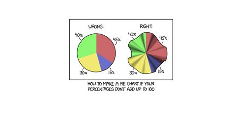 bds toolbox dataviz