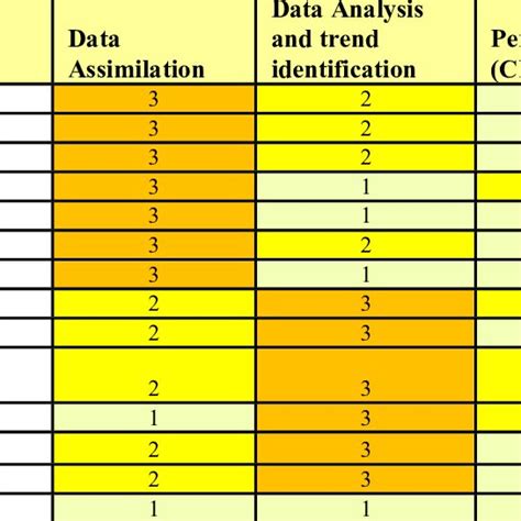 Pdf Classification Of Forecasting Methods
