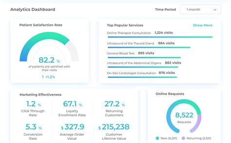 Data Analysis Company Sciencesoft