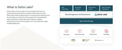 Databricks Data Intelligence Platform Demo For Government Carahsoft