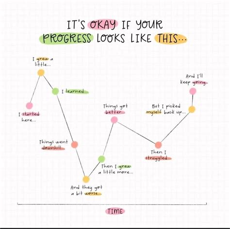 Sejal Soni On Linkedin Keepgrowing Selflove Trusttheprocess