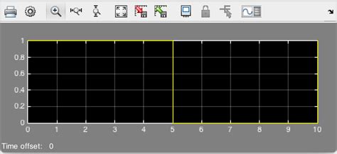 Matlab Scope Displays Unexpected Puls Generator Output Stack Overflow