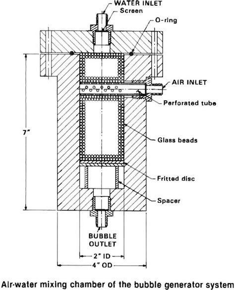 Best Air Sparging System For Column Flotation 911metallurgist