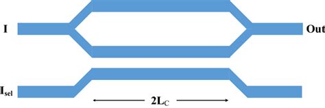 Proposed Basic Block Diagram For The Construction Of Logic Gates Download Scientific Diagram
