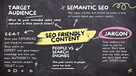 Hey Want To Know How To Write SEO Friendly Content For A Website Affiliates A Go Go