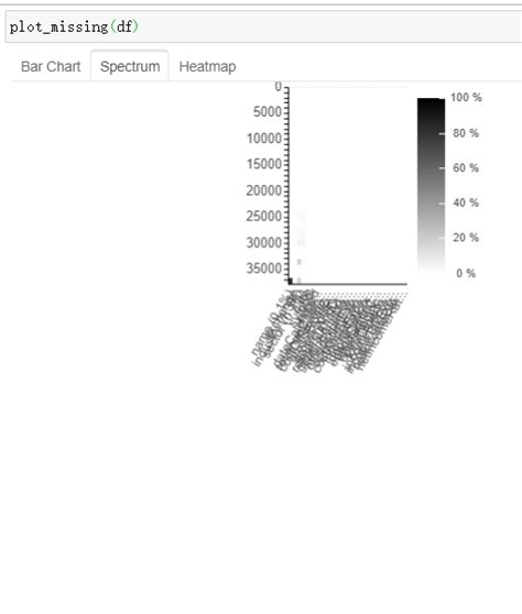 Crowded And Long Labels Problems For Plotmissing And Plotcorrelation · Issue 258 · Sfu Db