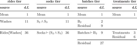 Decomposition Table For Example Second Method Download Table