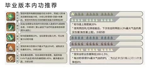 逆水寒手游铁衣内功搭配推荐 铁衣内功搭配推荐攻略介绍 Cc手游网