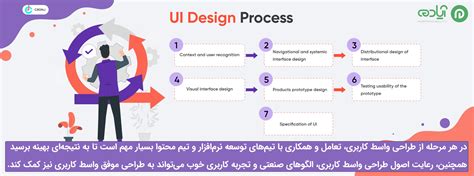 بررسی مراحل و روند طراحی Ui Ux نکات مهم در روند طراحی تجربه کاربری Ux و رابط کاربری Ui