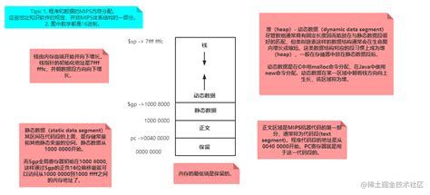 Mips汇编语言之常用指令介绍 掘金