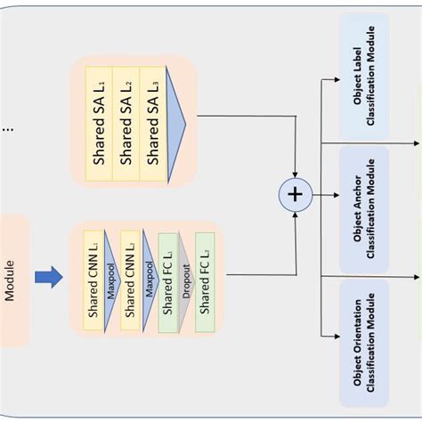 detailed architecture of edge aware pointnet epn the top branch of