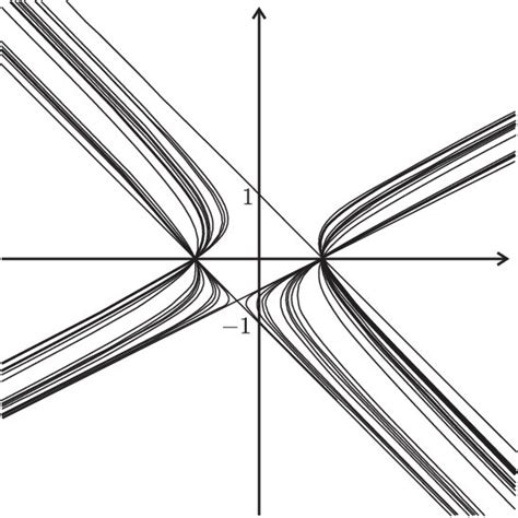 Joint Spectrum Of H Download Scientific Diagram