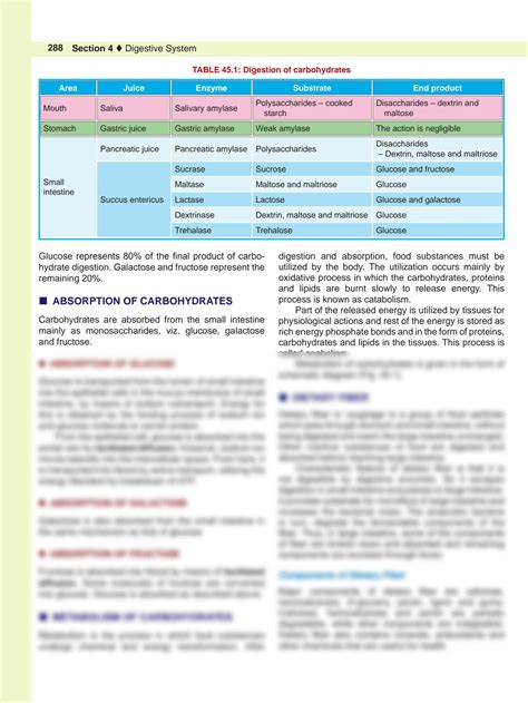SOLUTION Digestion Absorption And Metabolism Of Carbohydrates Studypool