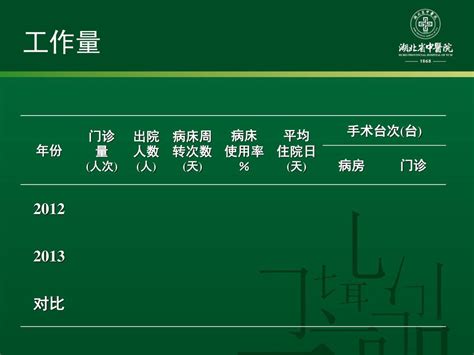 2013年临床科室述职报告 Ppt Download
