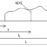 A Distributed Load Example Download Scientific Diagram