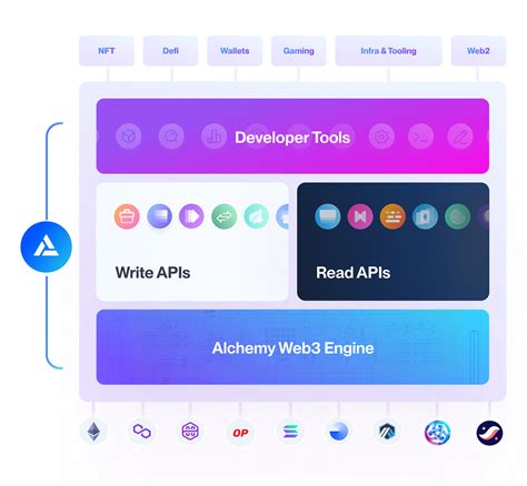 alchemy simplified a beginner s guide to smart contract deployment