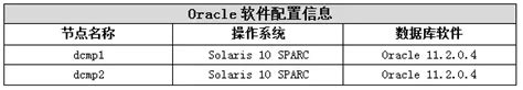 实操：从oracle到gaussdb的数据迁移 知乎