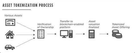 Dheeraj Kumar On Linkedin Rwa Blockchain Tokenization