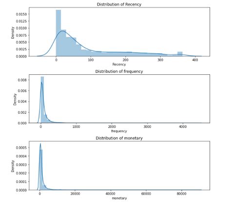 Github Suciaulyaputricustomer Segmentation This Project Aims To Gain Businees Insight Of