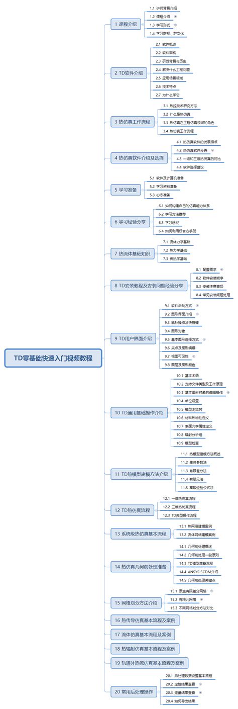 零基础快速入门thermal Desktopsindafluint工程热流体仿真20讲sinda流体基础换热散热几何处理网格
