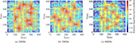 Figure 10 From A Vector Based Approach For Dimensioning Small Cell Networks In Millimeter Wave