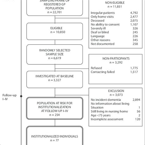 Sampling Frame And Sample Download Scientific Diagram