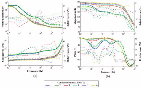 Comparison Of The Analytical Model Circles And 2d Fea Simulation