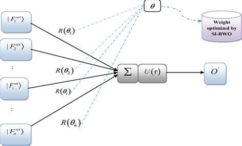 Basic Structure Of The Quantum Model Download Scientific Diagram