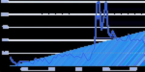 25 Growing Cloud Computing Startups 2023