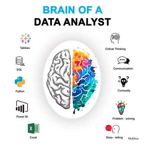 Hubino On Linkedin Brain Dataanalysis Dataanalytics Brainpower