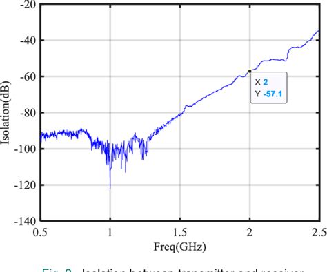Figure 3 From A Split Type Fmicw Based Guided Wave Radar With