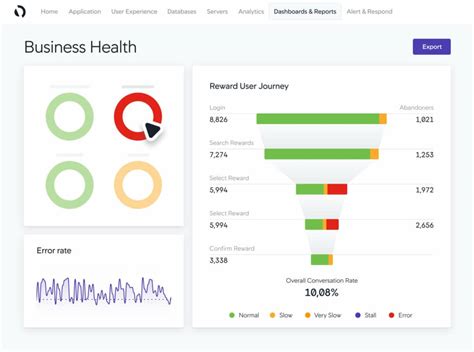 8 Best Jmx Monitoring Tools