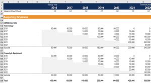 Trusted Depreciation Schedule Services GANTPMV