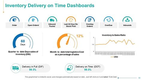 Top 10 It Operations Management Powerpoint Presentation Templates In 2025