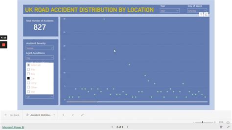 Clean And Interactive Power BI Visualizations Upwork