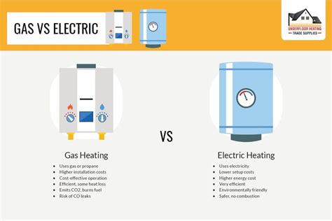 Electric Heating Systems