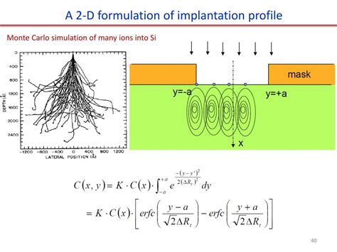 Ppt Introduction And Application Ion Implantation Tools Dopant Distribution Mask Thickness