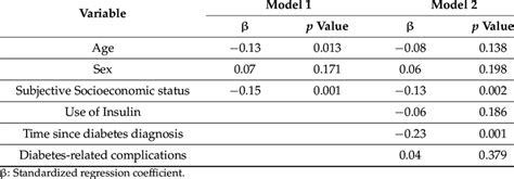 Regression Analysis For The Relationship Between Stigma Surrounding