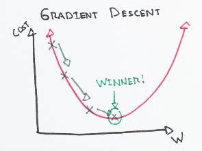 Github Yinyyw Comp Machine Learning And Data Mining Comp