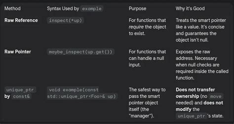 Modern C The Pimpl Idiom A Hidden Gem For Better Designs By Dagang Wei Medium