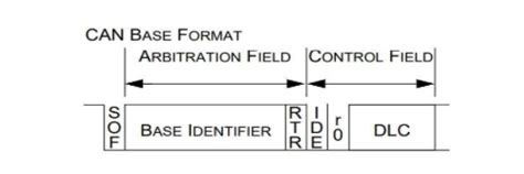 Controller Area Network Can Protocol Debugging Prodigy Technovations