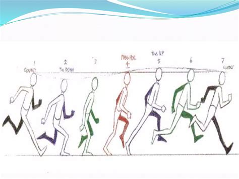 Run Cycle In Animation Pptx