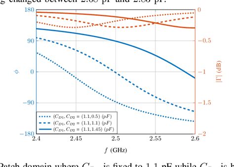 a tunable reflection surface with independently variable phase and
