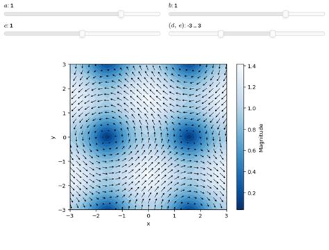 Vectors — Sympy Plotting Backends 341 Documentation