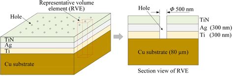 Schematic Diagram Of The Multilayered Sample Download Scientific Diagram